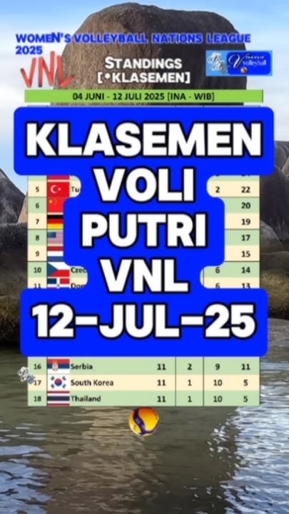 Klasemen Voli Putri VNL 12-Jul-25 #ramonadi76 - YouTube
