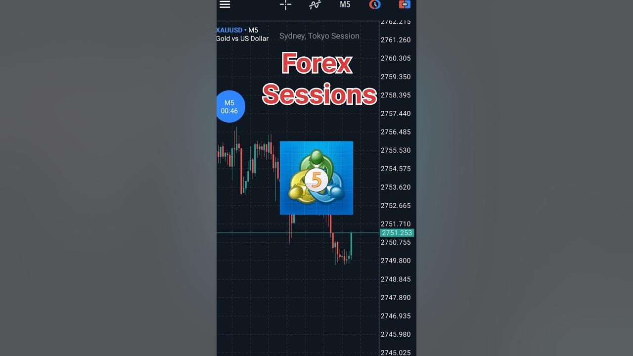 How to Add Candle Countdown and Session Indicator in Metatrader MT5 Mobile App #trading #forex ...
