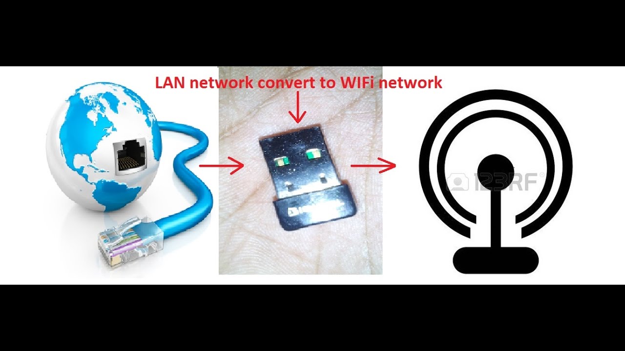 How to LAN network convert to wireless network (Only for LAN network ...