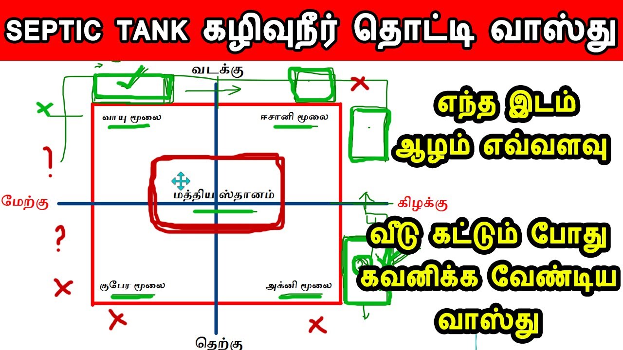 vastu for septic tank | கழிவுநீர் தொட்டி வாஸ்து | septic tank depth ...