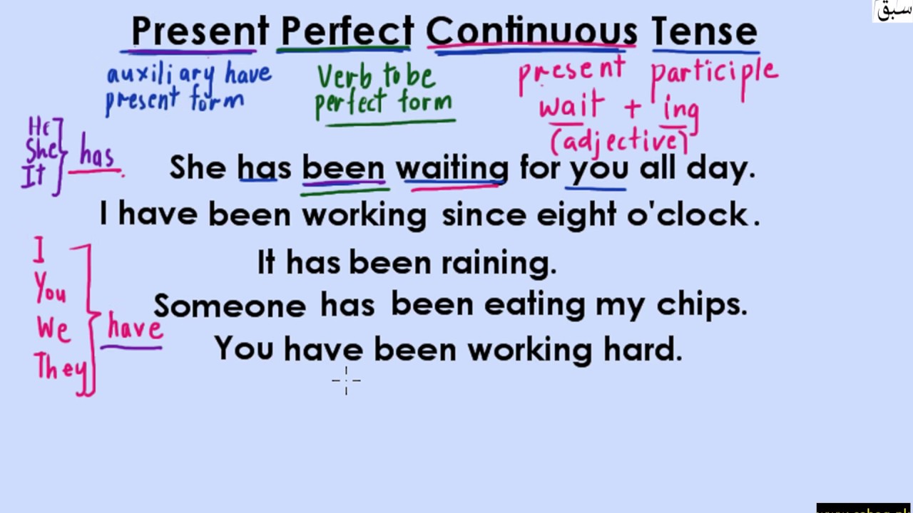 Present Perfect Continuous Form