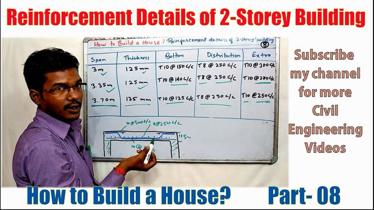 Reinforcement Details of 2 Storey Building | How to build a House ...