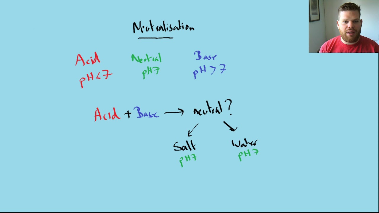 KS3 Acids #3: What is Neutralisation? - YouTube