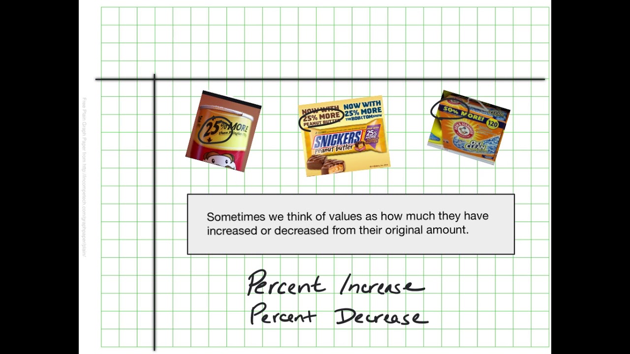 Percent Increase-Decrease Proportions - YouTube