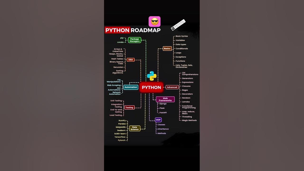 Python Road Map 😍😎 #pythonroadmap #pythonprogramming #thinkcareers143 # ... Python Road Map 😍😎 #pythonroadmap #pythonprogramming #thinkcareers143 # ...