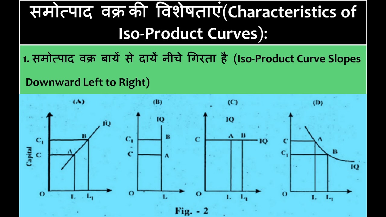 Iso - Product or Iso- Quant - YouTube