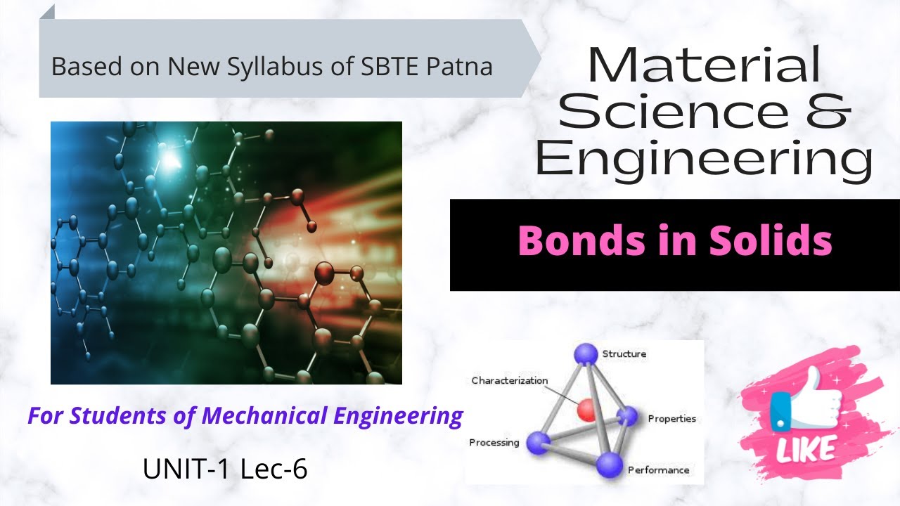 Bonds in Solids and Types of Bonds || Material Science and Engineering ...