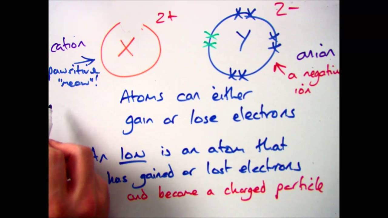 GCSE Chemistry 1-9: What is an Ion? - YouTube