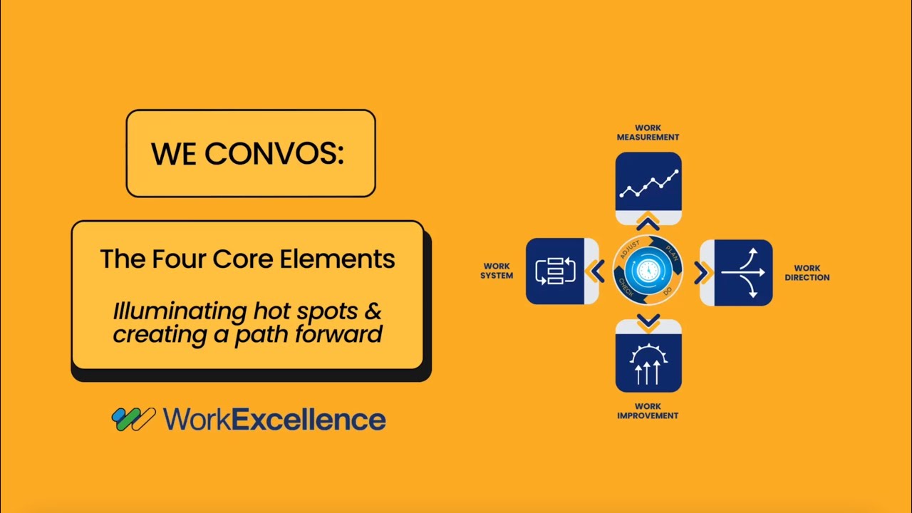 The Work Excellence Method: The 4 Core Elements - YouTube