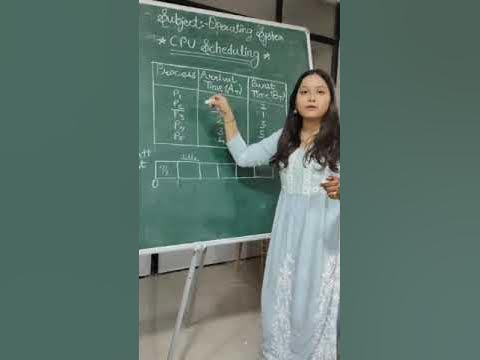 CPU Scheduling - Operating System - YouTube
