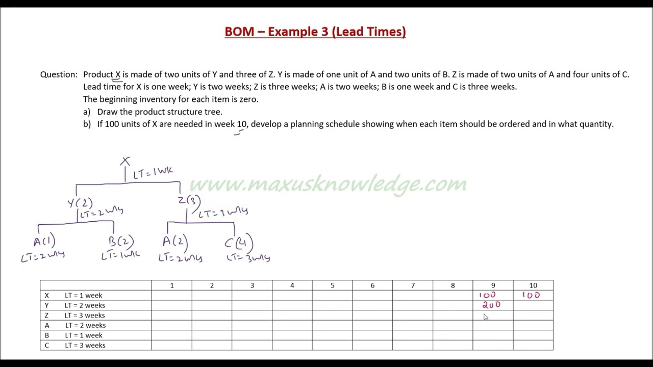 BOM - Example 3 (Lead Times) - YouTube