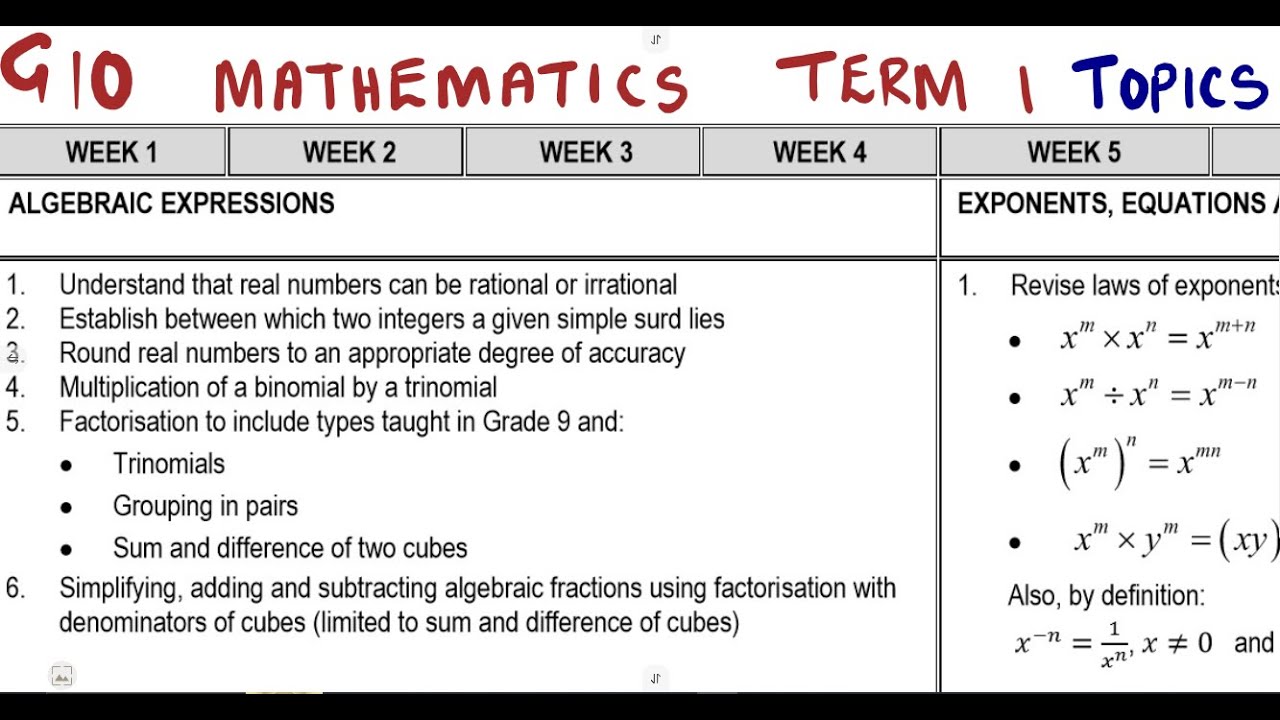 Mathematics Grade 10 Term 1 Topics @mathszoneafricanmotives - YouTube