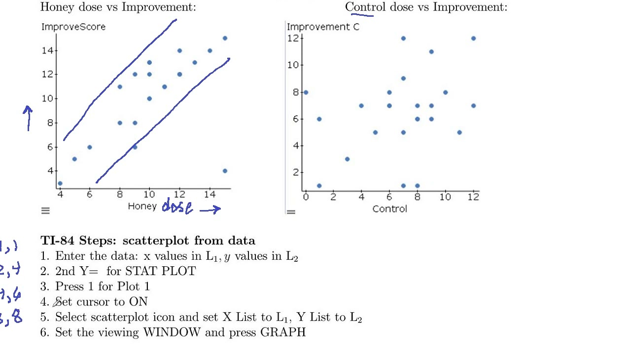 Math 241 Section 2.8 Example 1 - YouTube