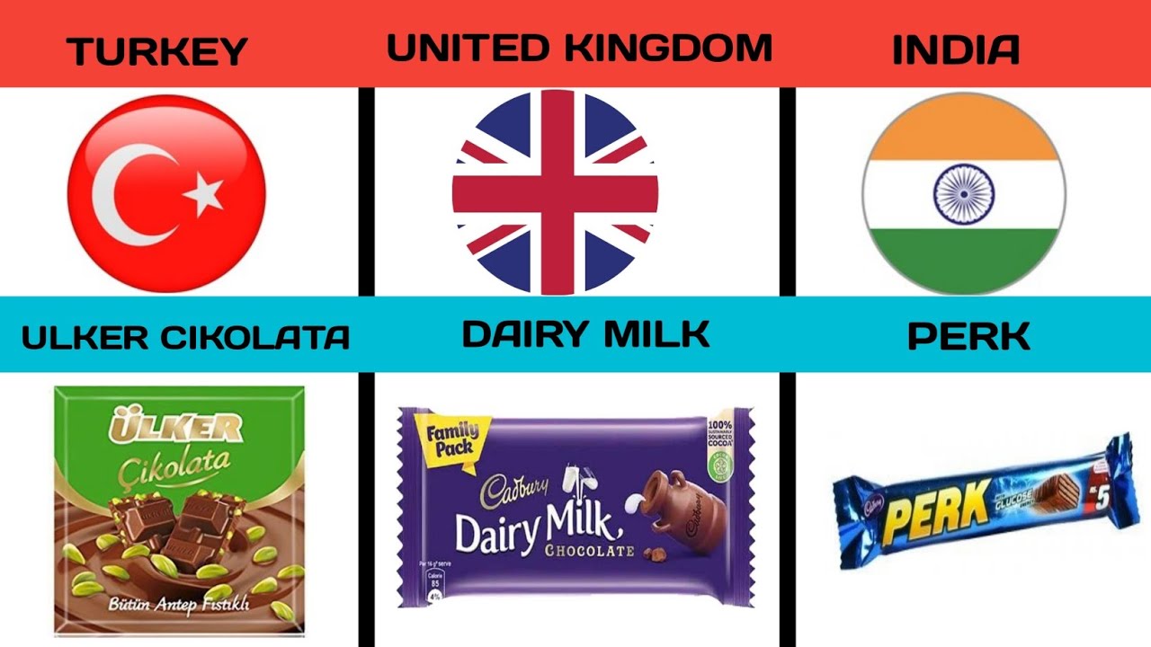 Chocolate Brands From Different Countries - YouTube