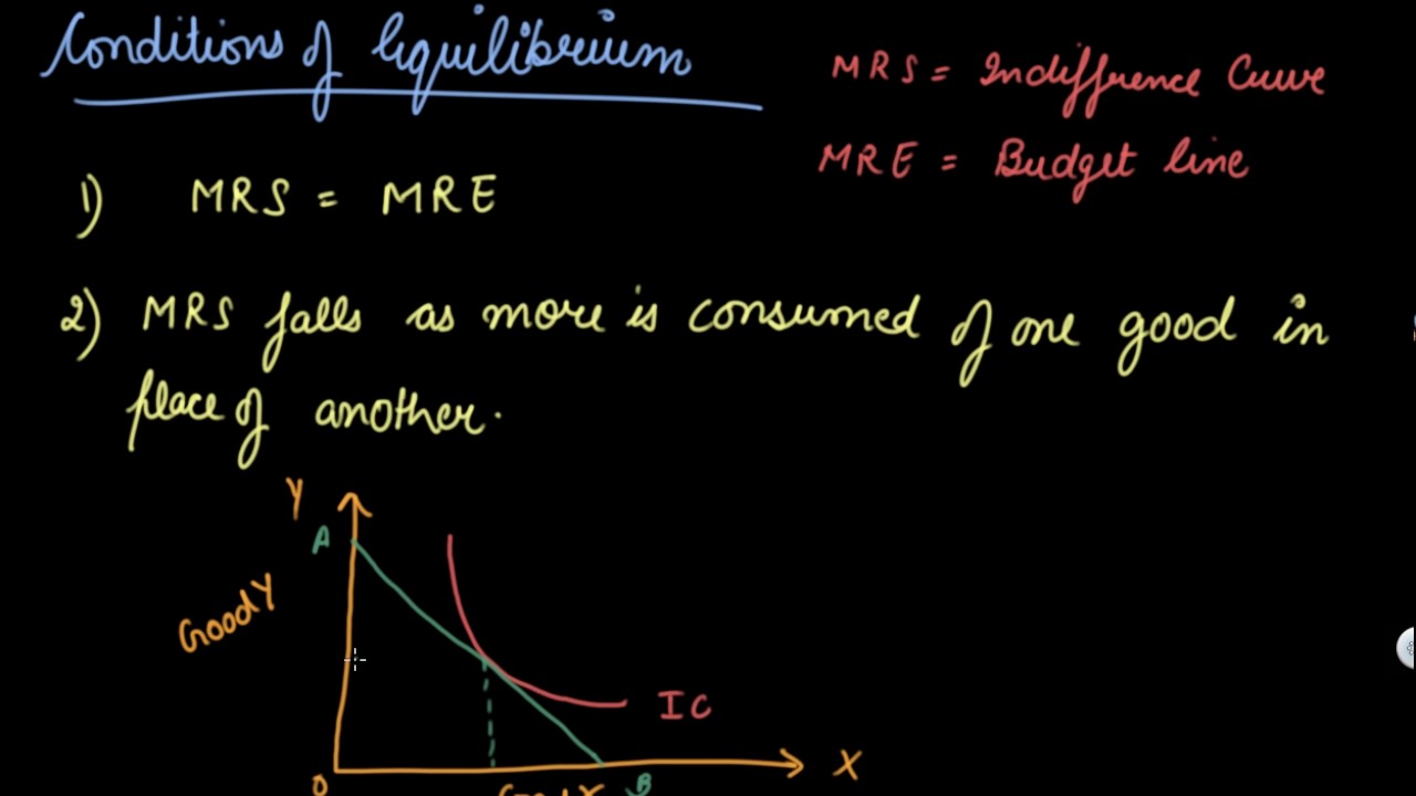 Consumer Equilibrium in Ordinal Analysis | Class 12 Microeconomics ...