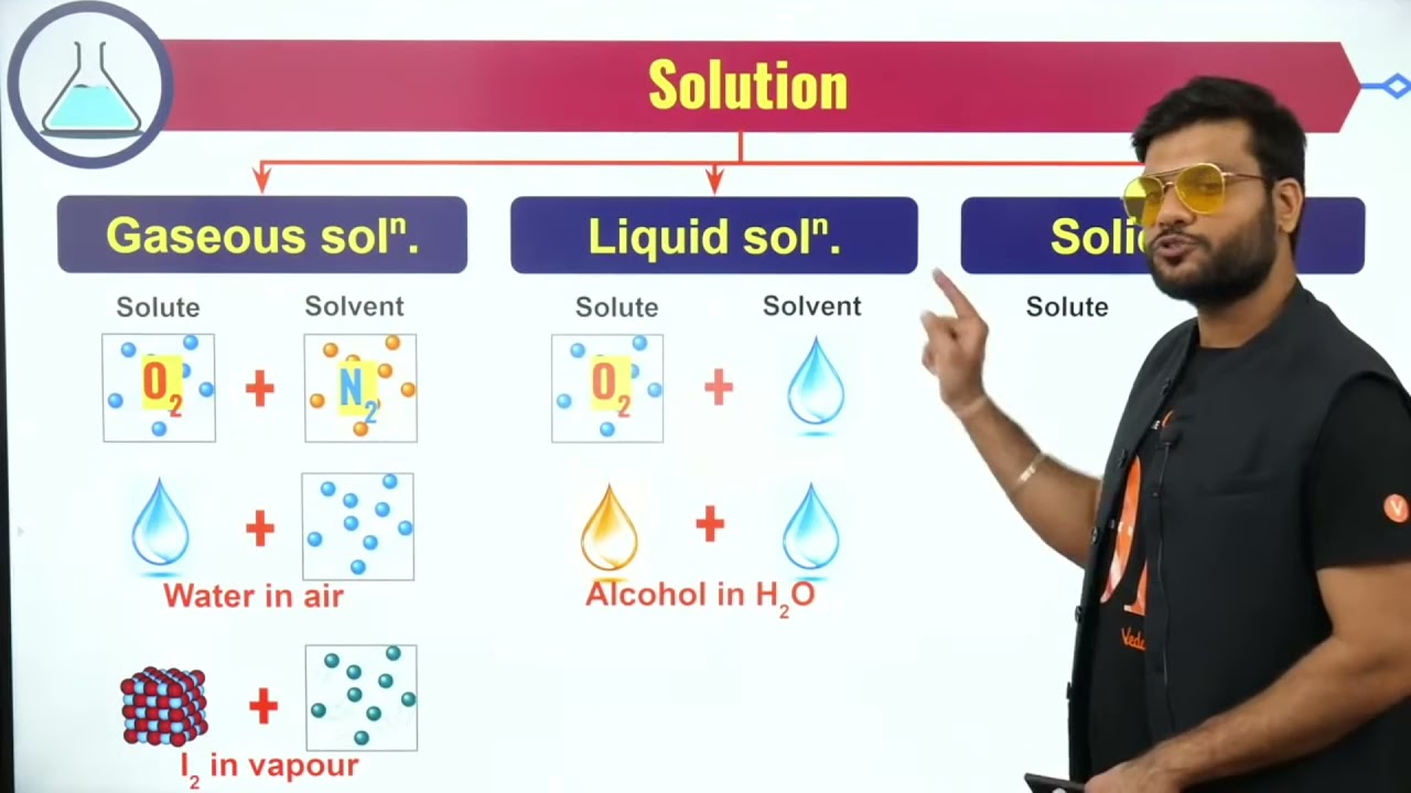 types of solutions chemistry class 12 chapter 1 by arvind arora sir ...