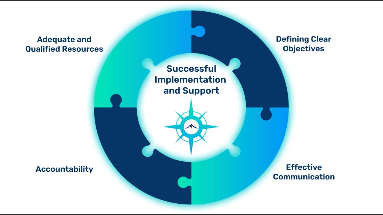 The IT Partner You Need: Augmented Support - YouTube