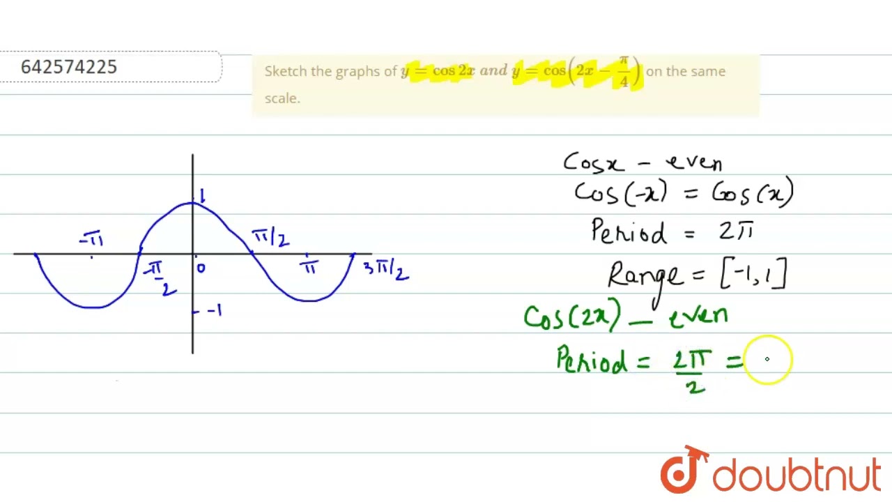 Sketch The Graphs Of Y Cos2x And Y Cos 2x Pi 4 On The Same Scale Sketch The Graphs Of Y Cos2x And Y Cos 2x Pi 4 On The Same Scale
