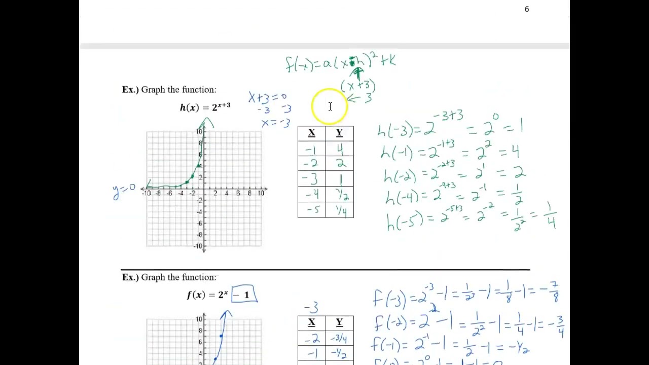Determine Exponential Function Equation Given the Graph - YouTube