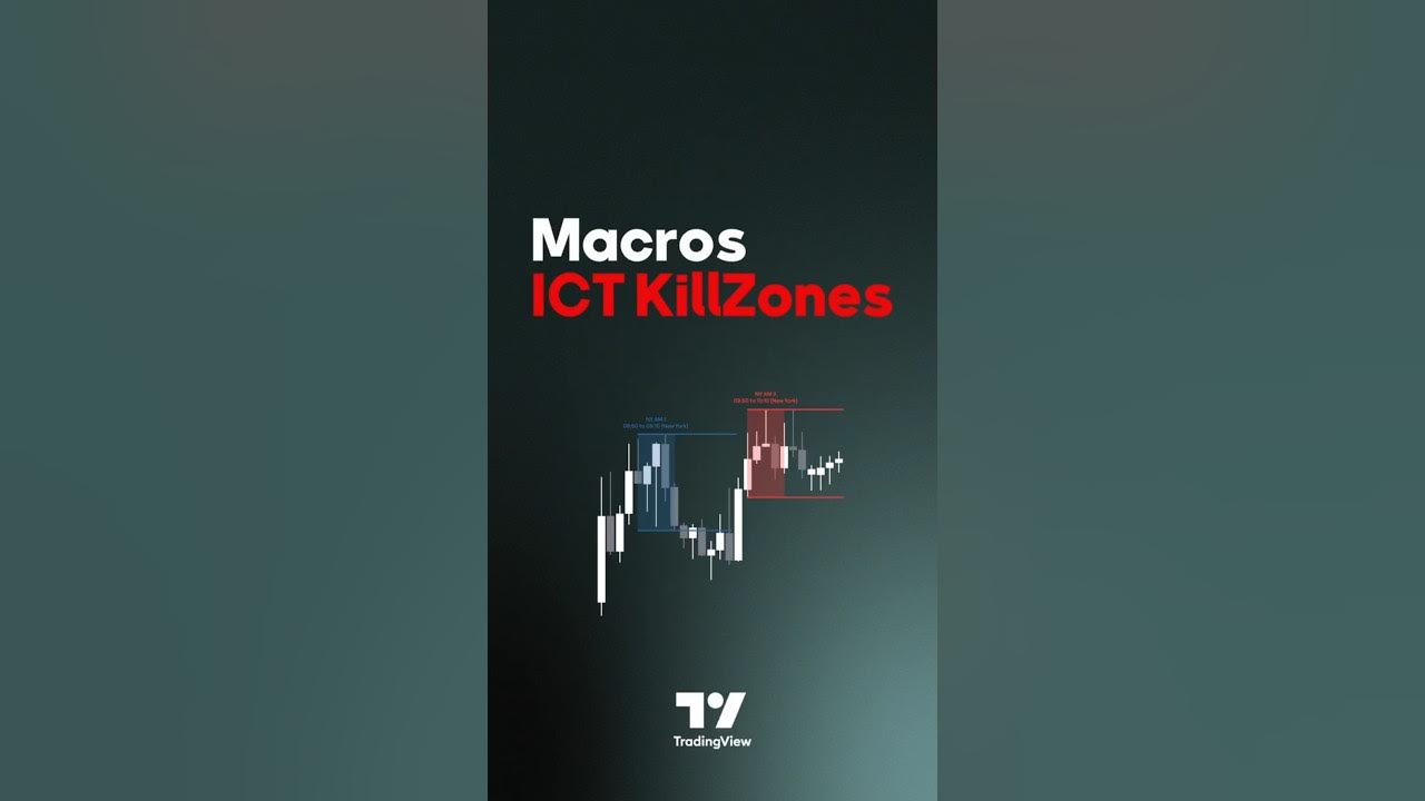 🎯 Macros ICT KillZones Indicator - Times & Price Trading Setup in Tradingview [TradingFinder ...