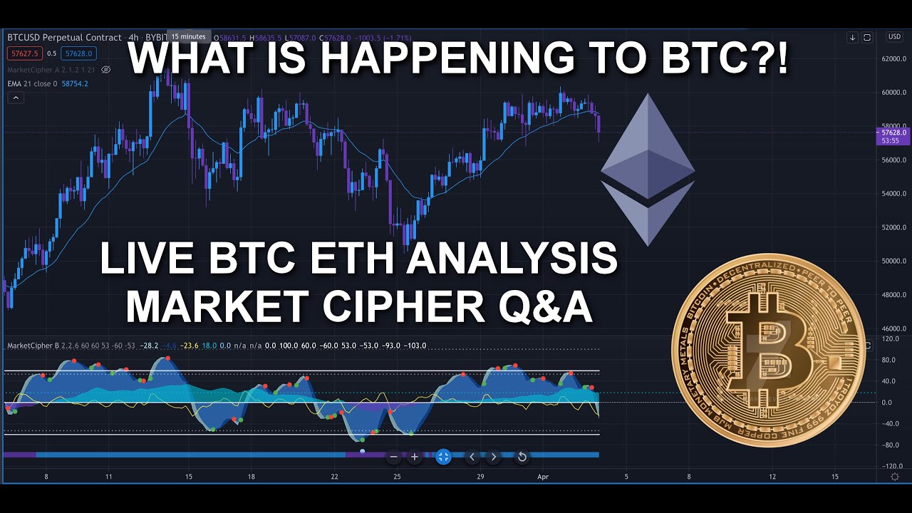 CRYPTO MARKET ANALYSIS | MARKET CIPHER FOREX TUTORIAL | FINDING GOOD ...