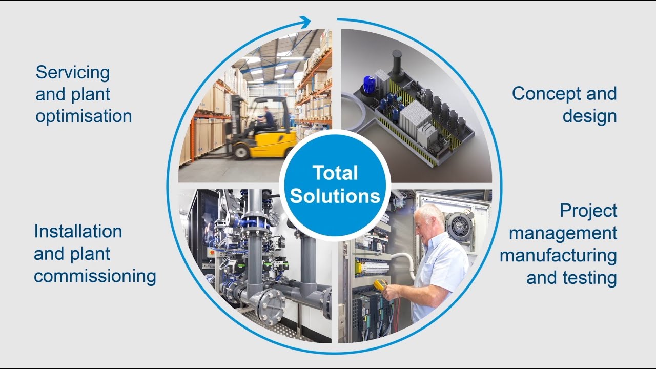 Envirogen Group - Water Treatment and Process Filtration Solutions ...