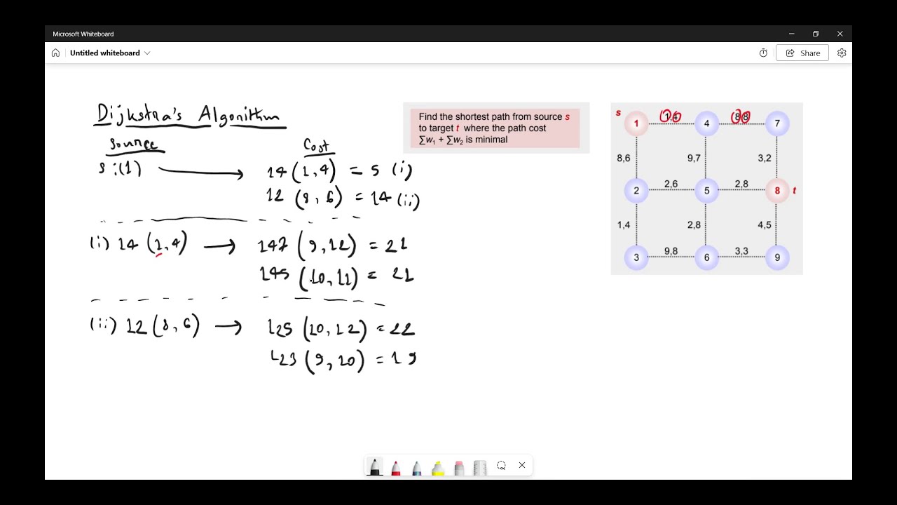VLSI Physical Design - Dijkstra's Algorithm (Part - 1) - YouTube