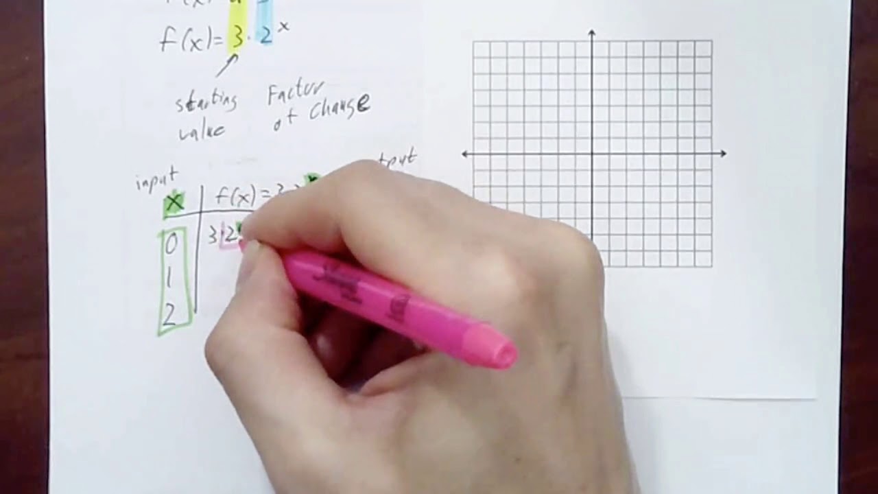 Graphing an Exponential and Back - YouTube