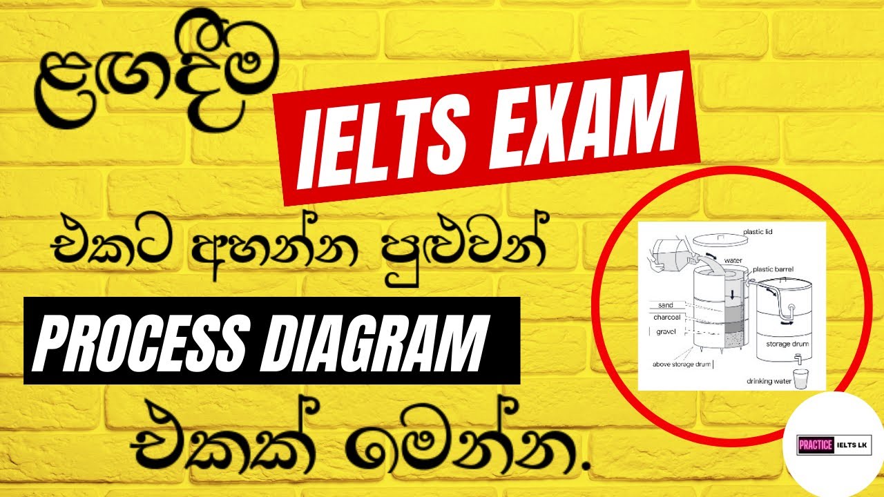 Predicted IELTS Task 01_Process Diagram#1 Sinhala - YouTube