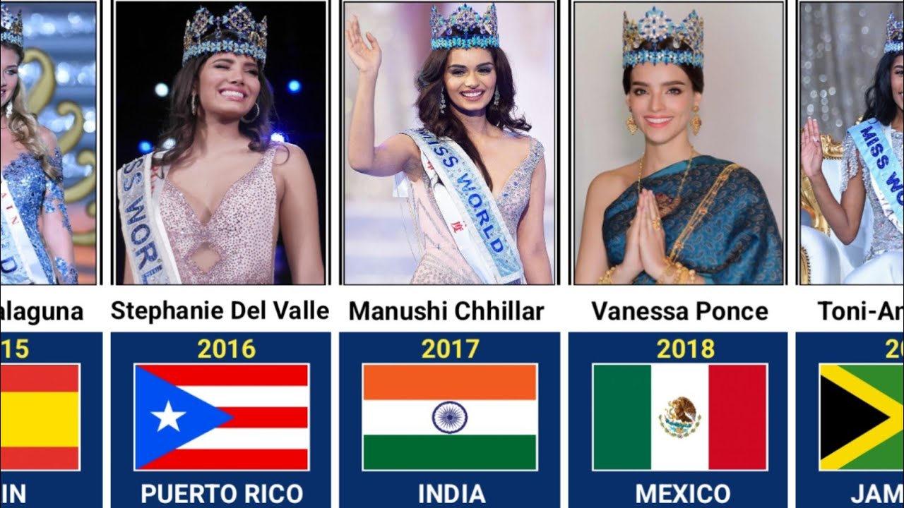 All Miss World Winner's List (1951-2023) || Who is the Current Miss ...