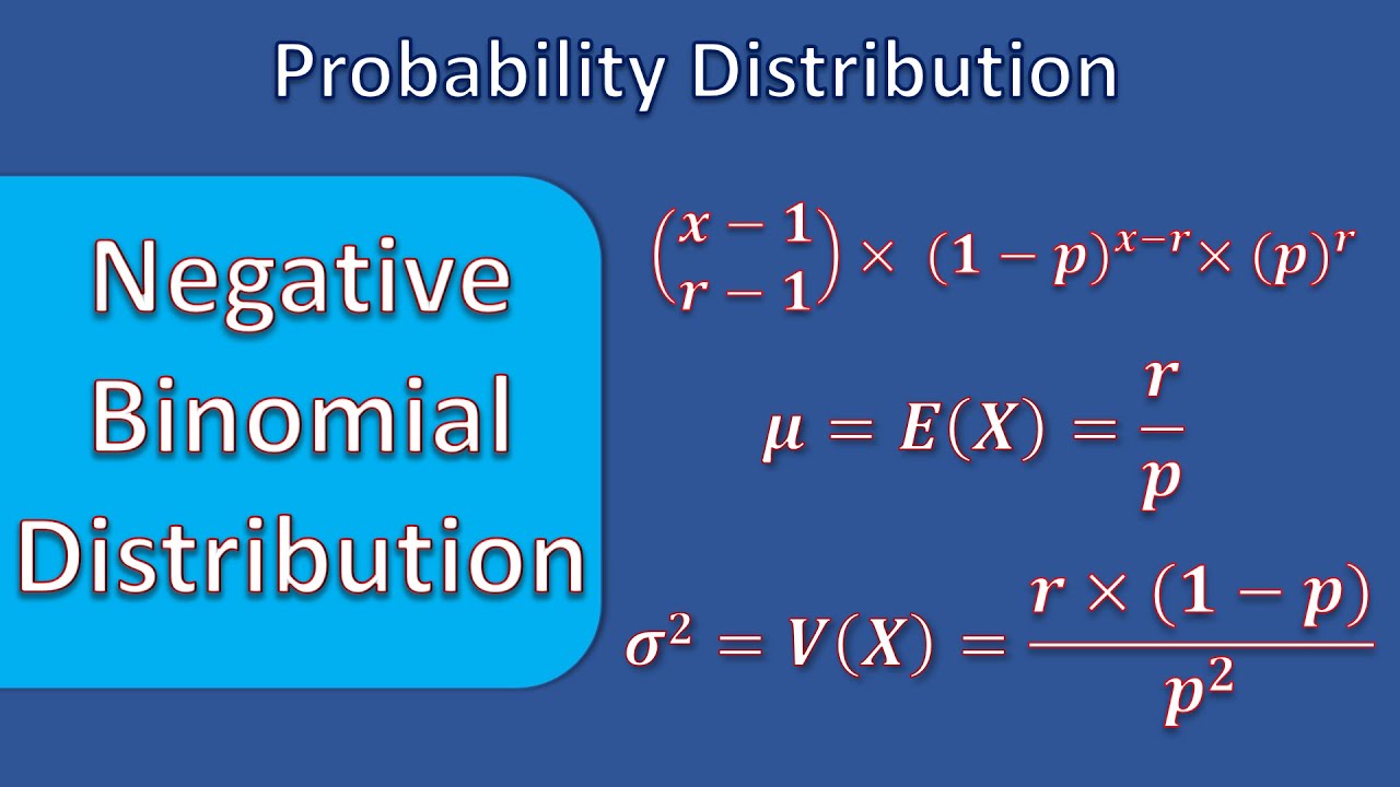 Probability Distribution | Negative Binomial Distribution - YouTube