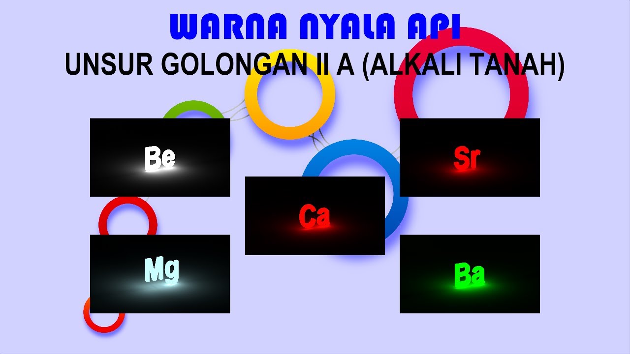 WARNA NYALA API UNSUR GOLONGAN II A (ALKALI TANAH) - YouTube