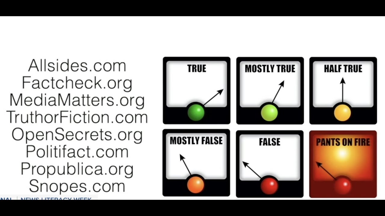 How you can fact-check the articles and news you see on social media ...