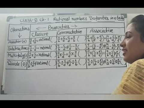 Rational Numbers - Properties Table - YouTube