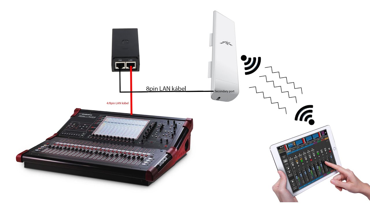Ako nastaviť Ubiquiti Nanistation ako Router (SOHO Router)| Slovenský ...