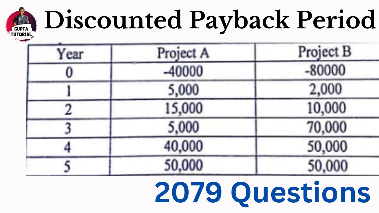 Discounted Payback Period | 2079 Question | Software Project Management ...