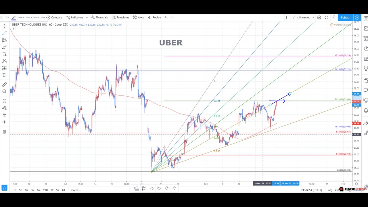 UBER CHART 0102 - YouTube