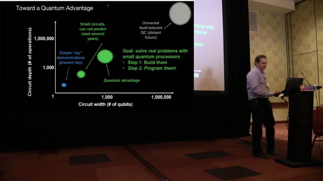 IBM Q Quantum Computing - YouTube