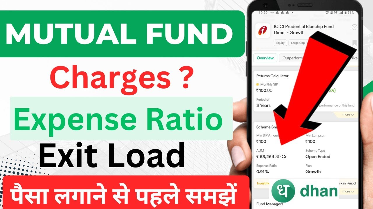 Mutual fund charges Explained | Expense Ratio charges | Mutual funds ...