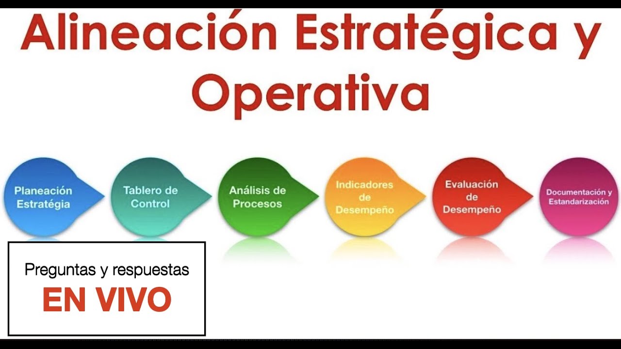 MIRA cómo se hace una ALINEACIÓN ESTRATÉGICA & OPERATIVA - Ejemplo ...