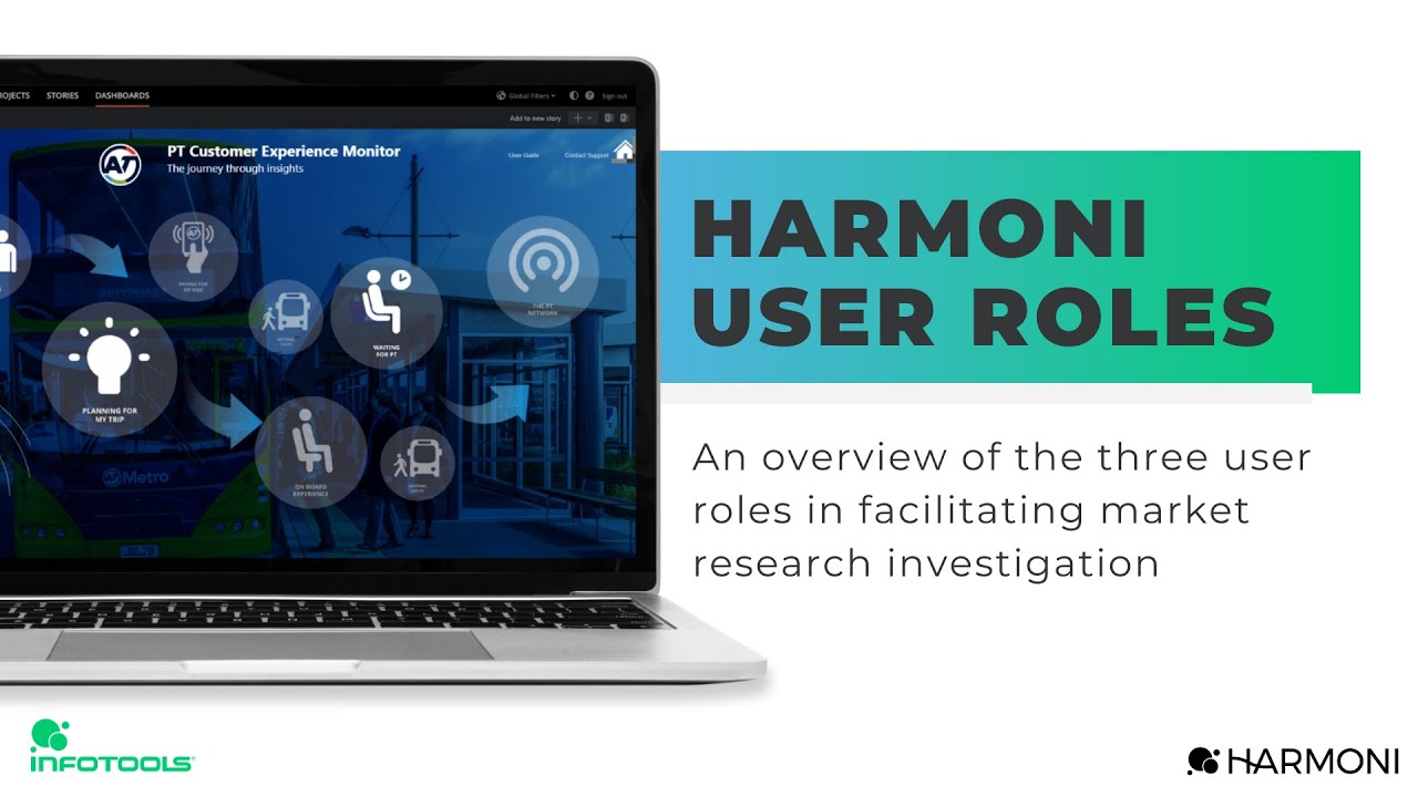 Explaining user roles for Harmoni, a leading market research ...