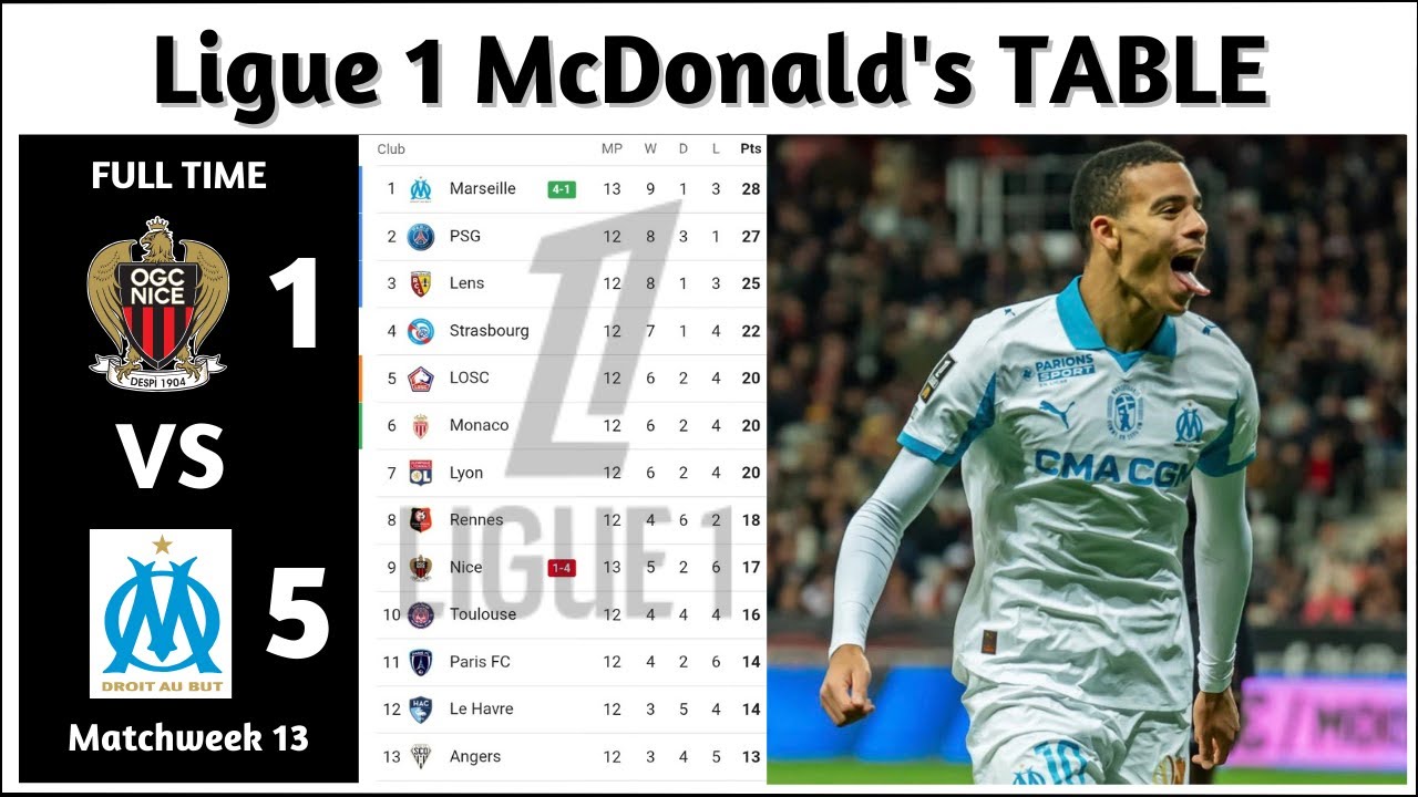 Results | French Ligue 1 Table Updated Today | Matchweek 13 | French ...