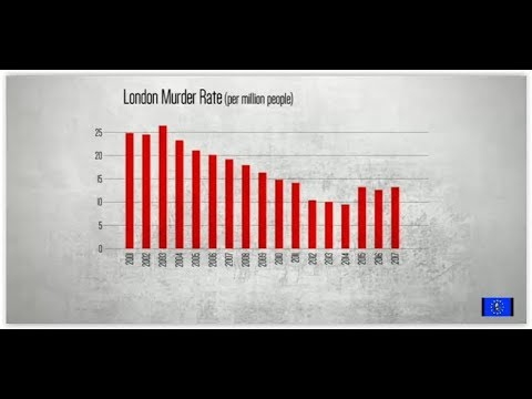 London murder rate is serious but it's NOT higher than New York - YouTube
