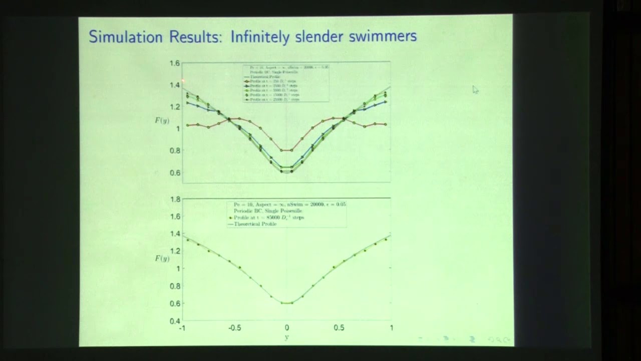32. Shear Induced Migration in Bacterial suspensions by Laxmi Narasimha ...