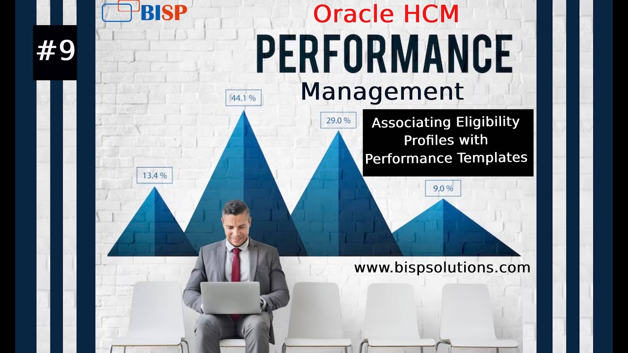Oracle HCM Performance Management Associating Eligibility Profiles with ...