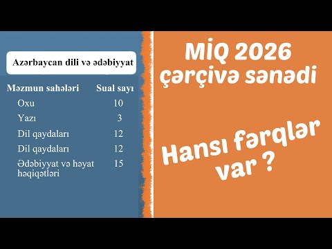 MİQ 2026 Azərbaycan dili və ədəbiyyat çərçivə sənədi (filoloqlar üçün)