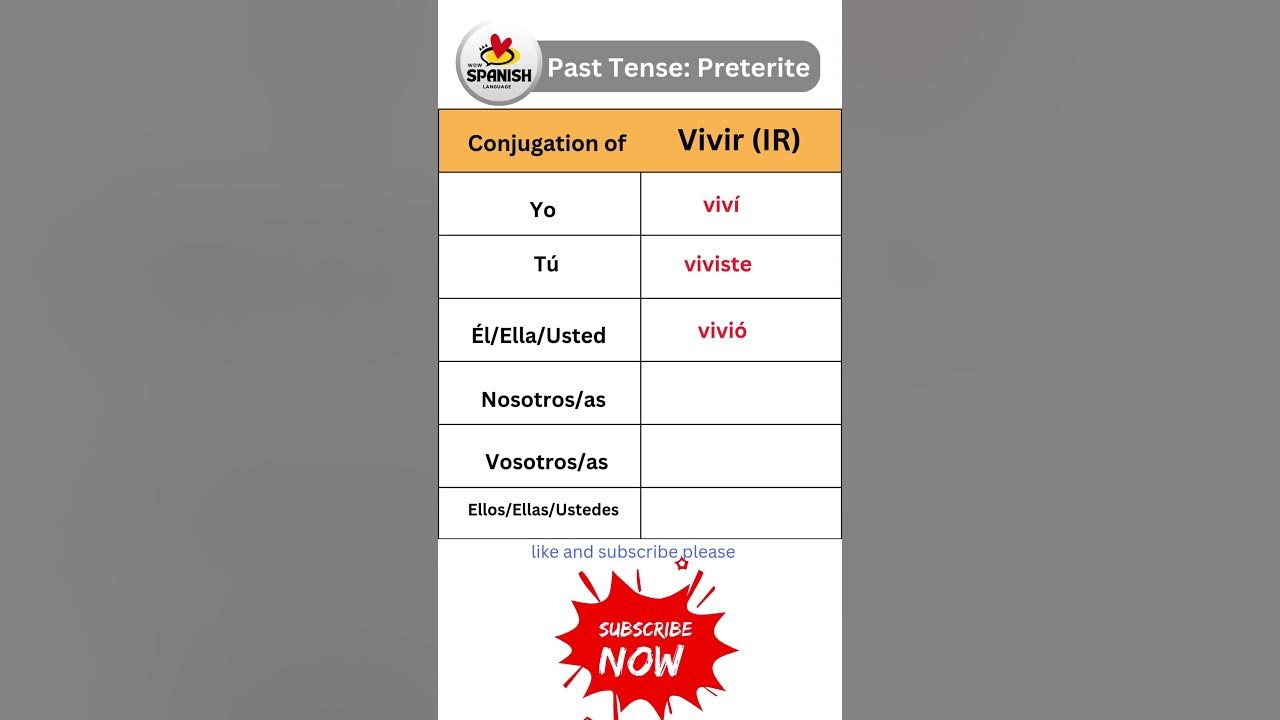 Spanish Conjugation of Vivir in past tense #wowspanish #english # ...