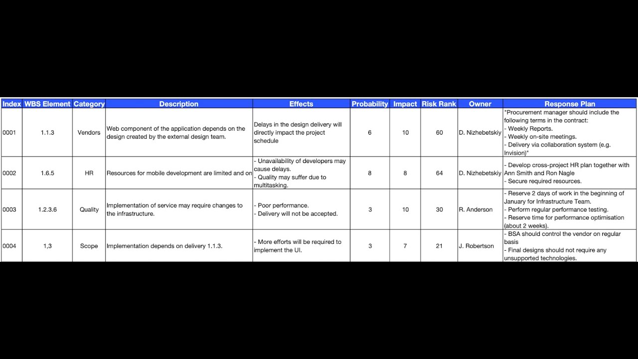 Risk Register - YouTube