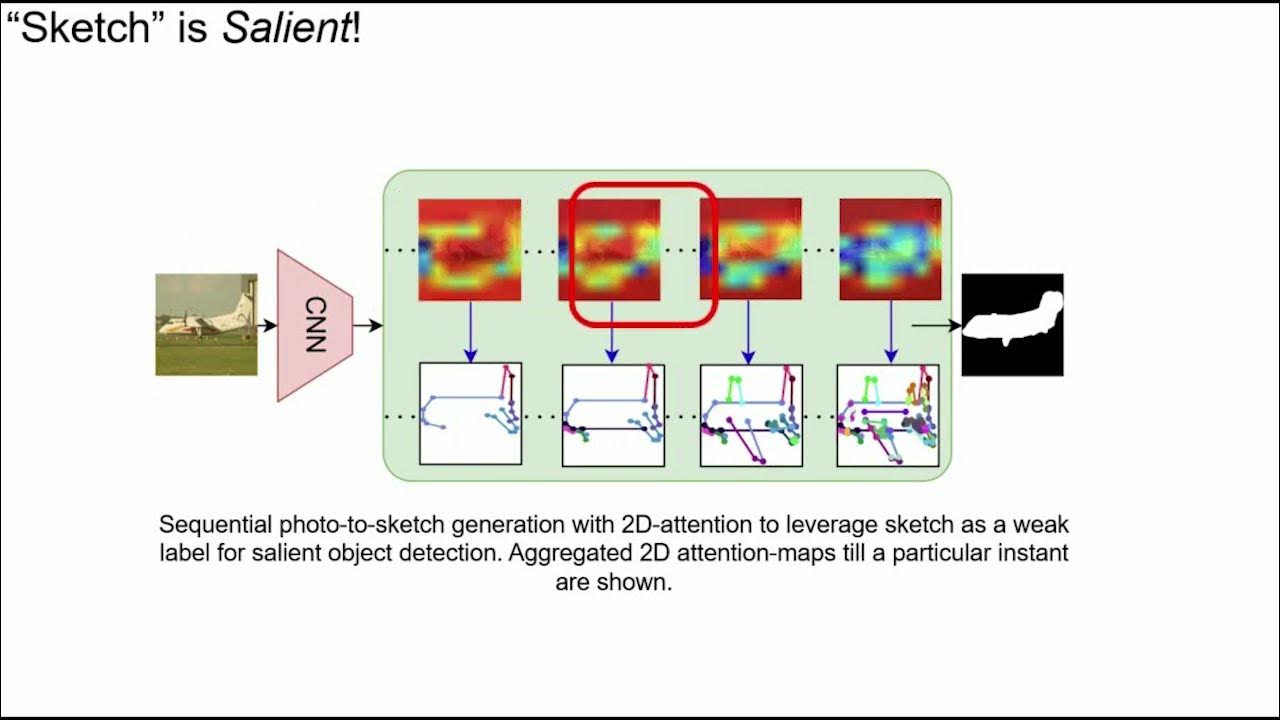 [cvpr 2023] Sketch2saliency Learning To Detect Salient Objects From