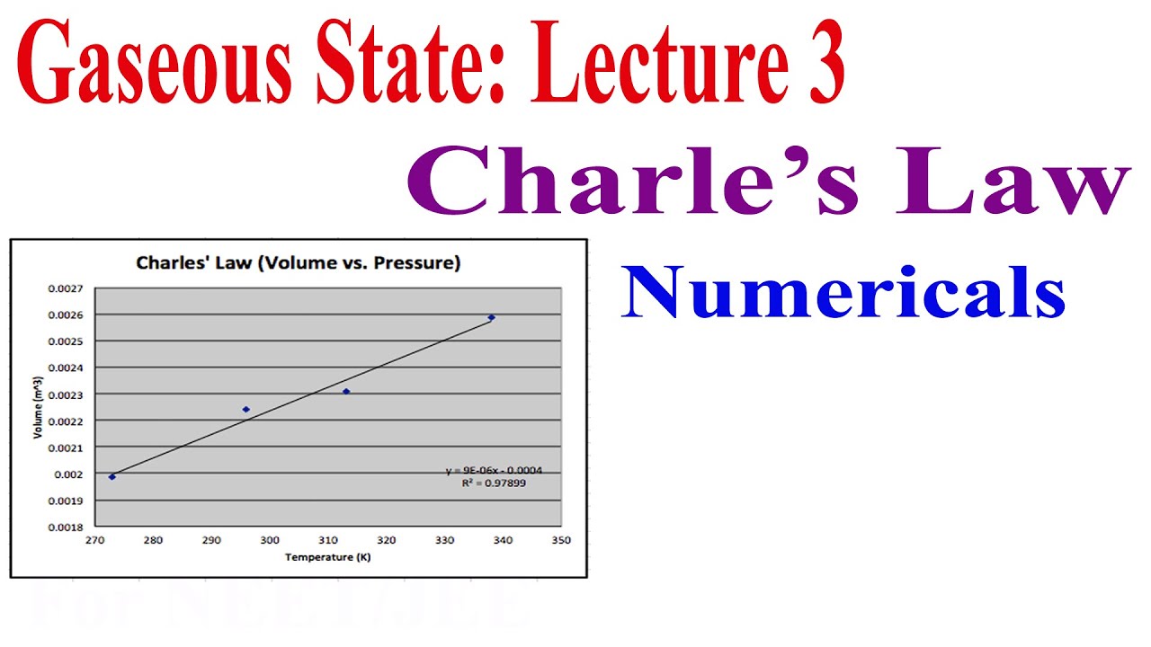 Gaseous State: Lecture 3: Charle's Law, Graph and Numericals - YouTube